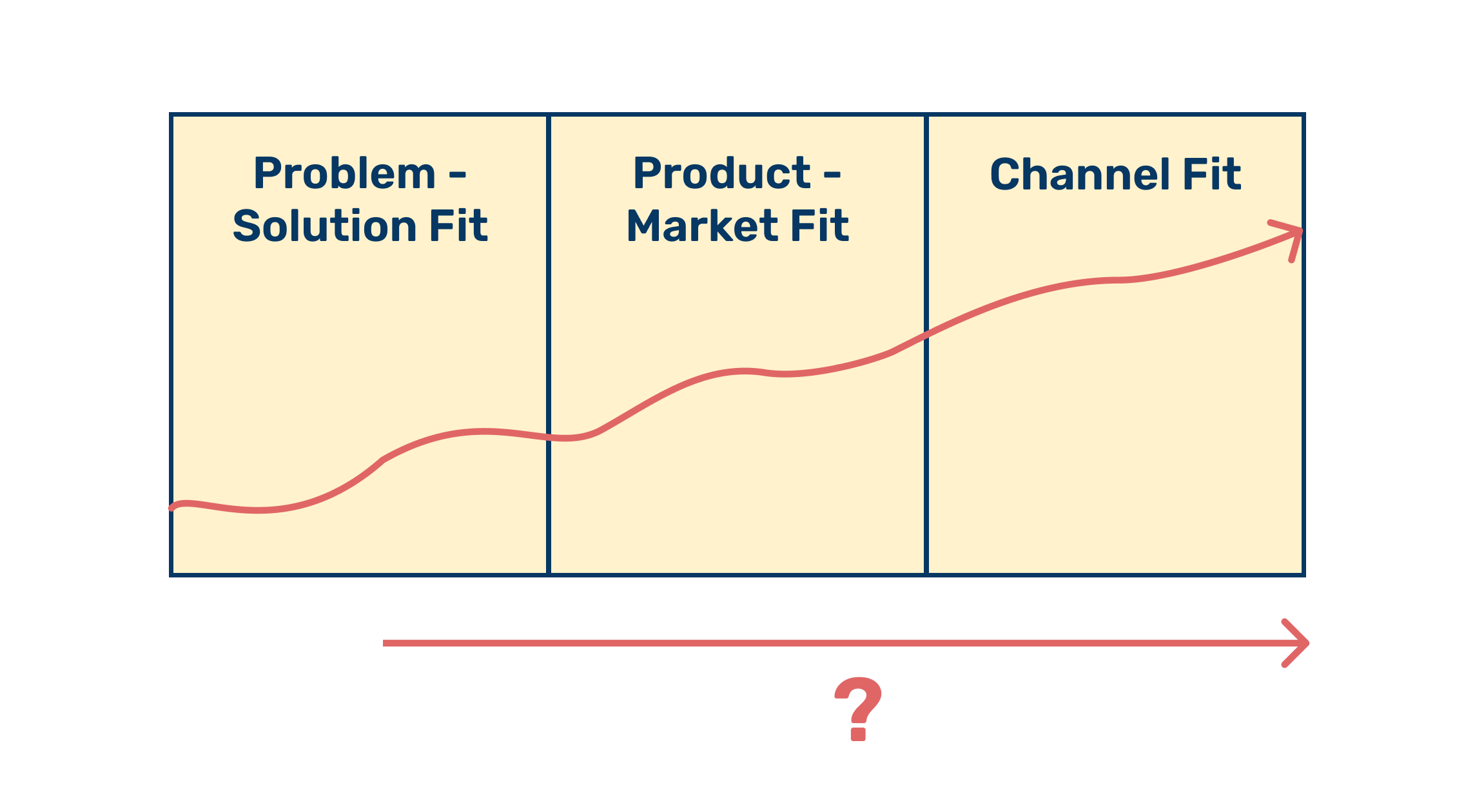 Message-Market Fit Programme — Daphne Tideman