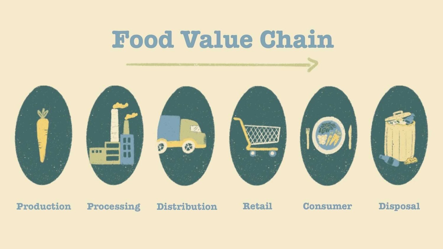 What is the environmental impact of food waste? — A Greener Future