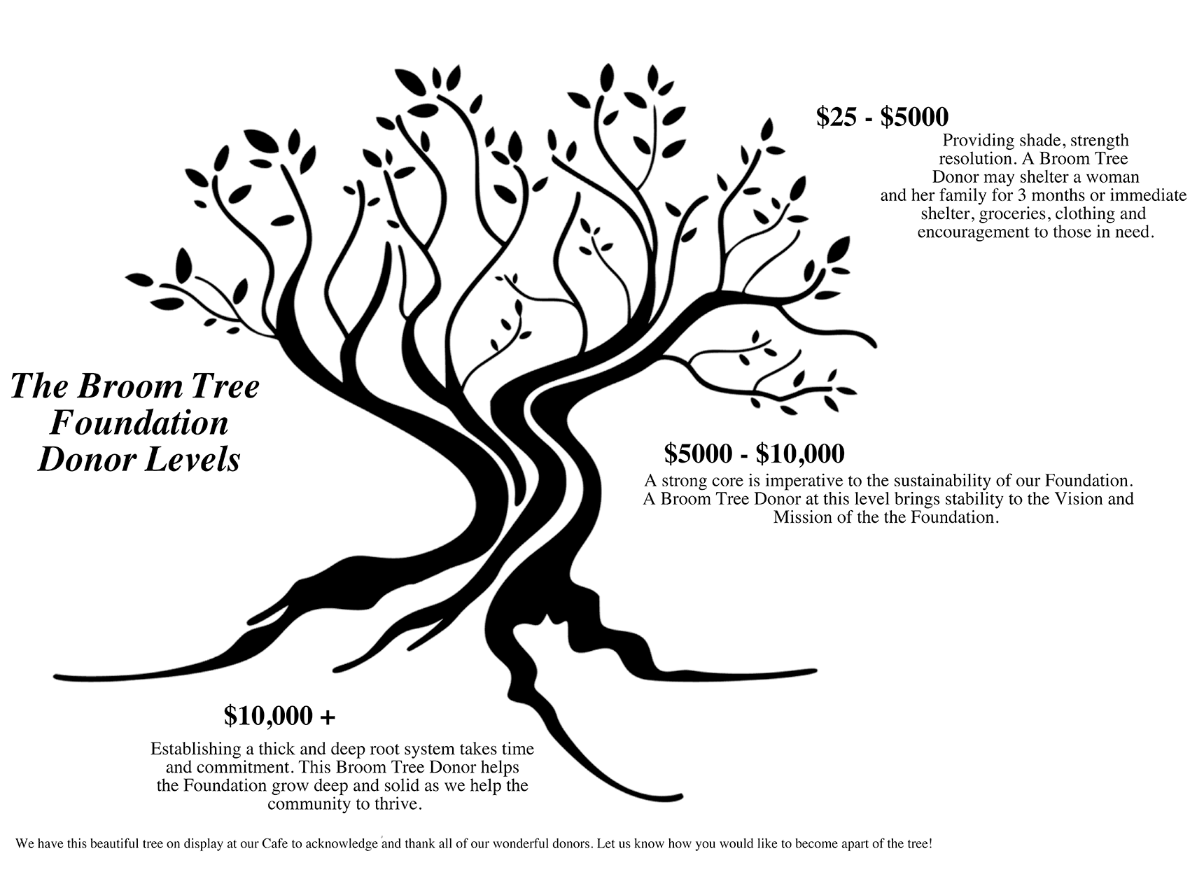 Support the Foundation — The Broom Tree Foundation