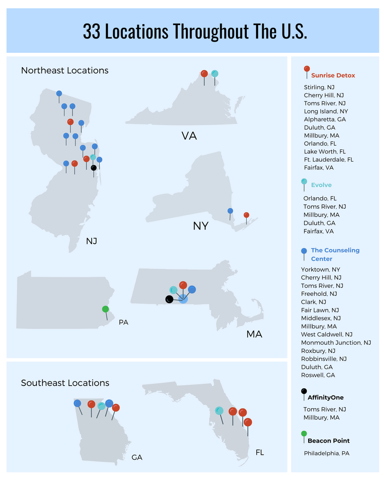 locations — Praesum Healthcare