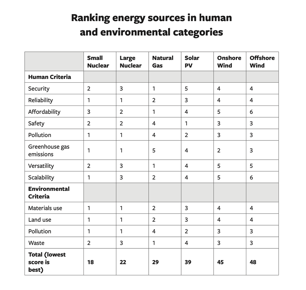 In The Dark, Chapter 6: Evaluating US Energy Solutions — Altamira Studio