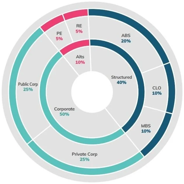 Aspida | Financial Strength — Aspida Sales