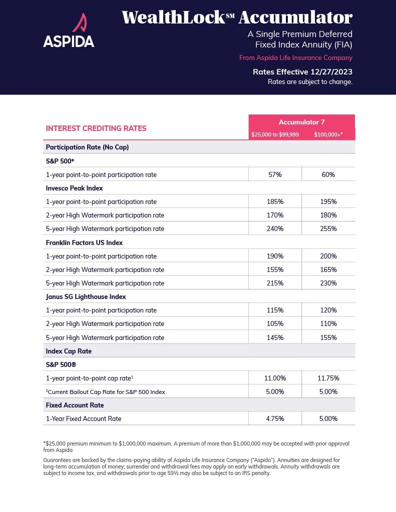 WealthLock Accumulator Rate Sheet (RC) — Aspida Sales