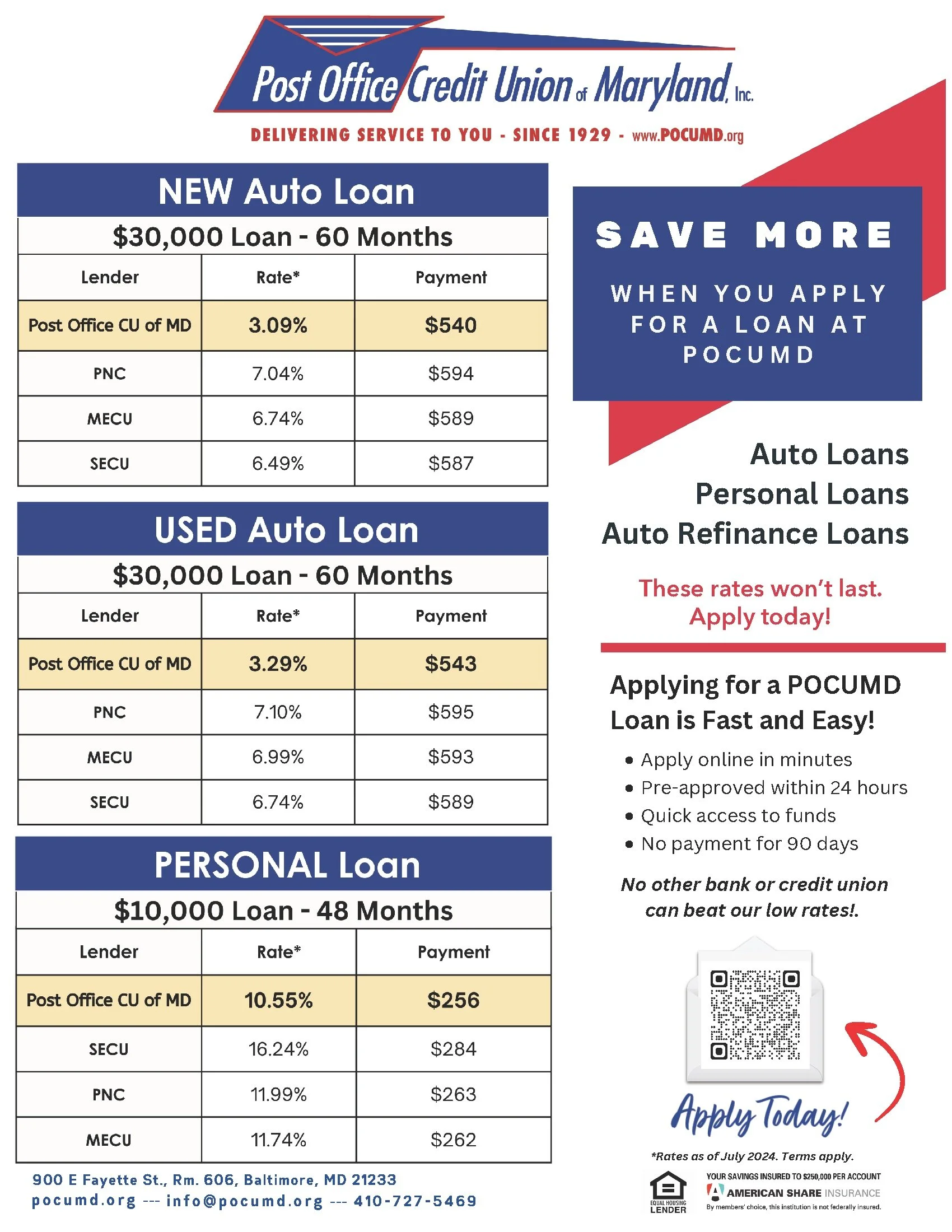 Rates Comparison — POCU of Maryland