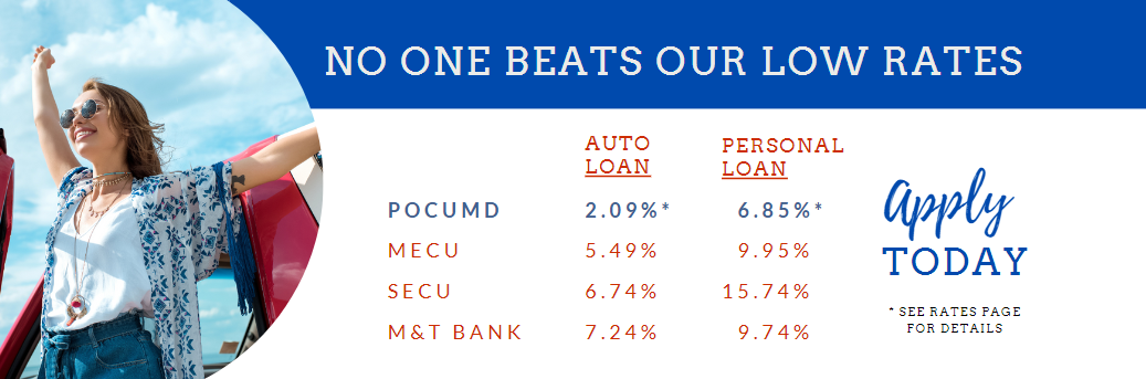 Auto Loans — POCU of Maryland