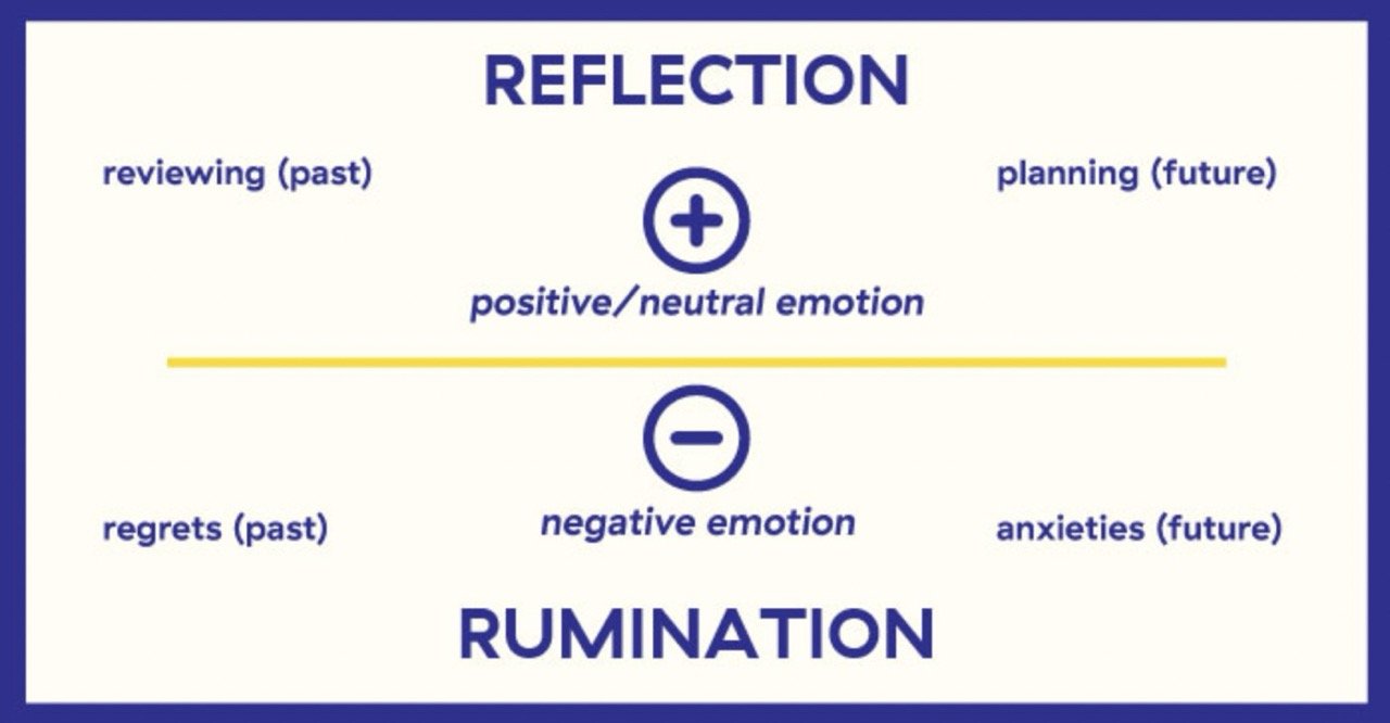 Are you chewing the cud and stuck in a ruminating rut?