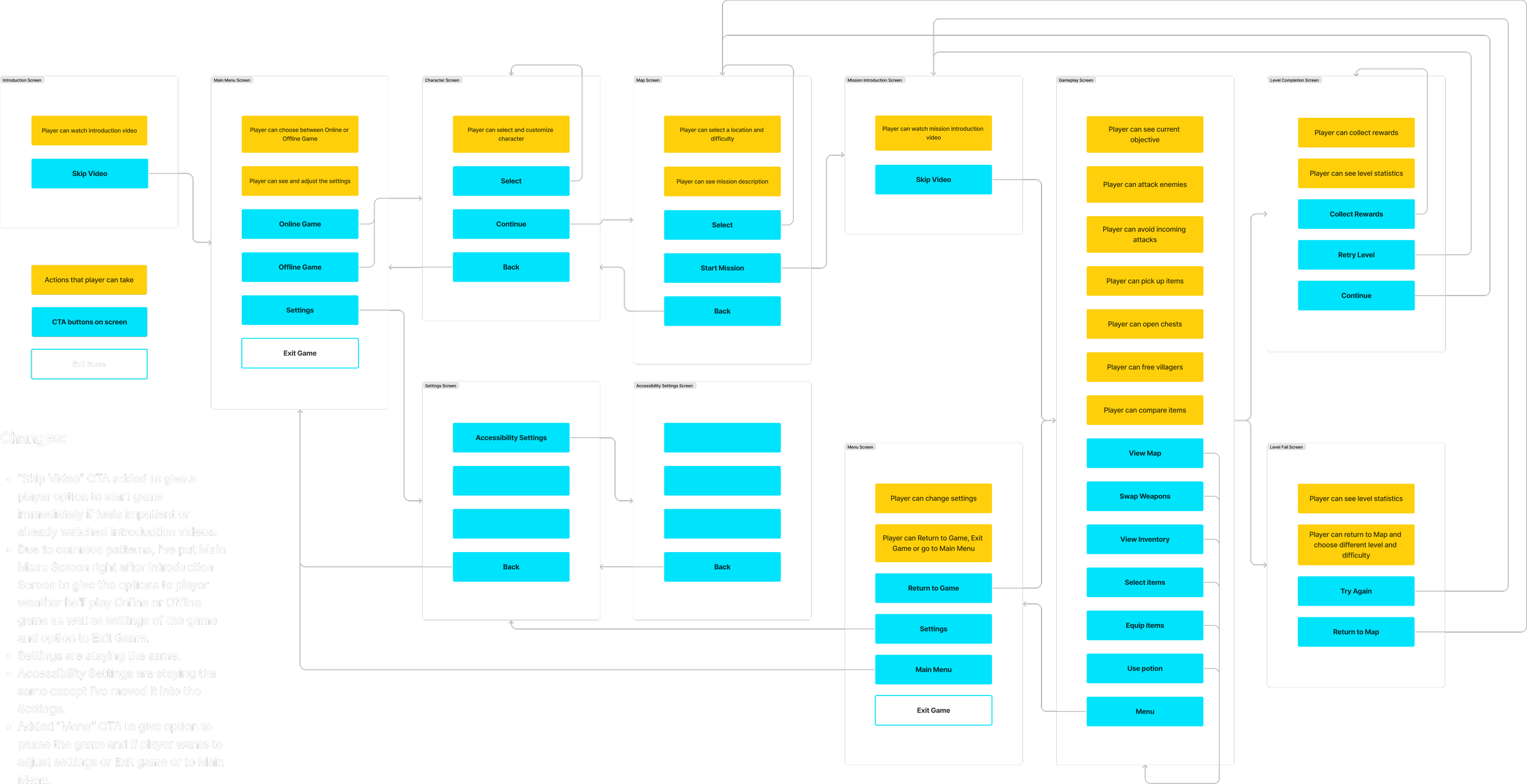 Minecraft Steampunk — Milos Panovic