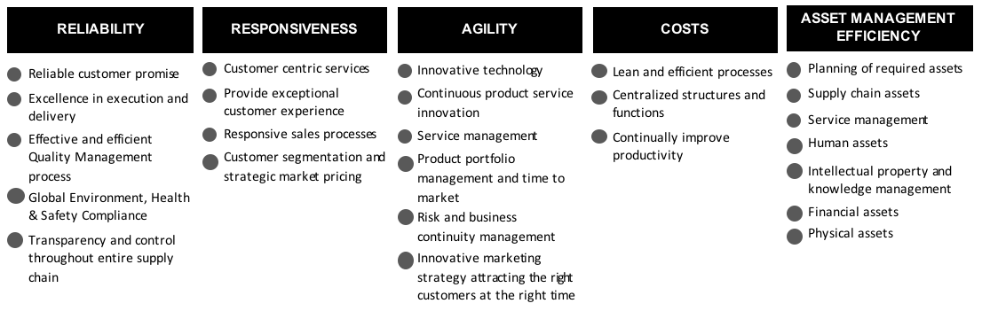 Strategy and Capability Maps — bpExperts