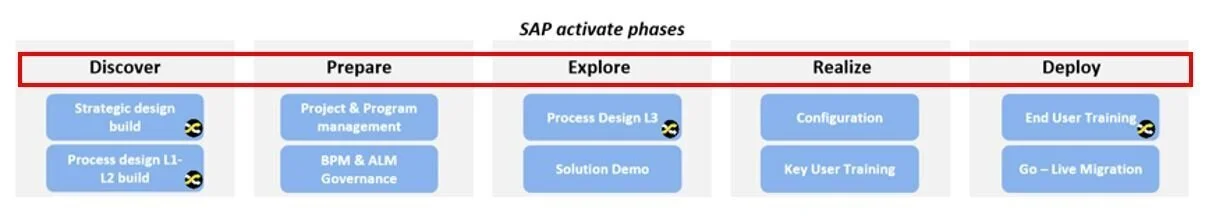 Business Transformation Framework — bpExperts