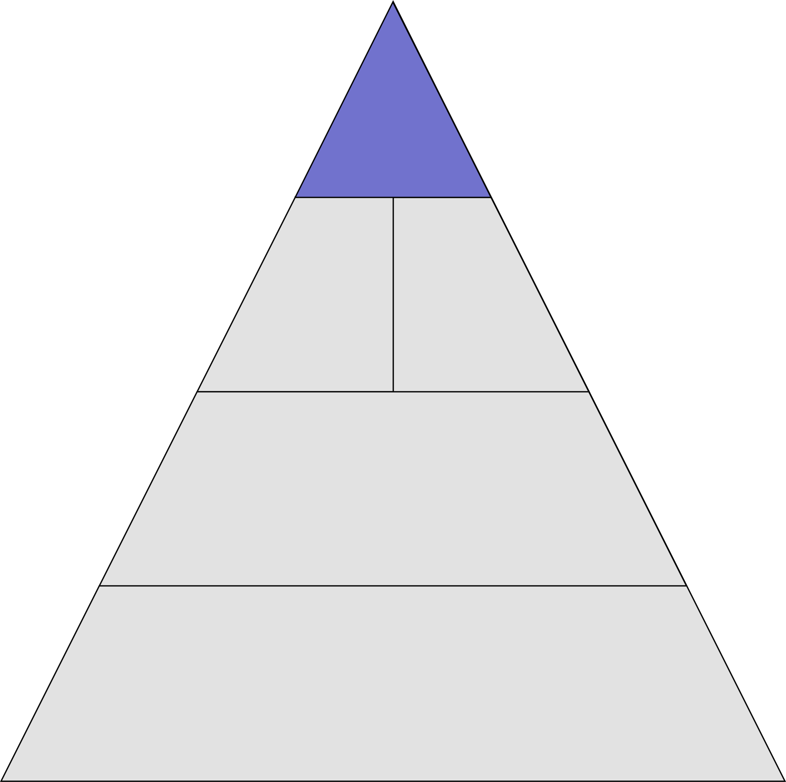 E2E Process Landscape — bpExperts