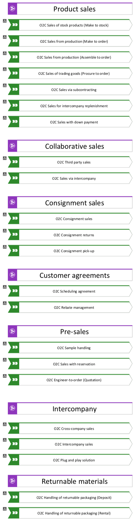 E2E Scenarios — bpExperts