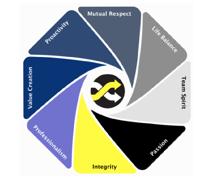 Our Values — bpExperts