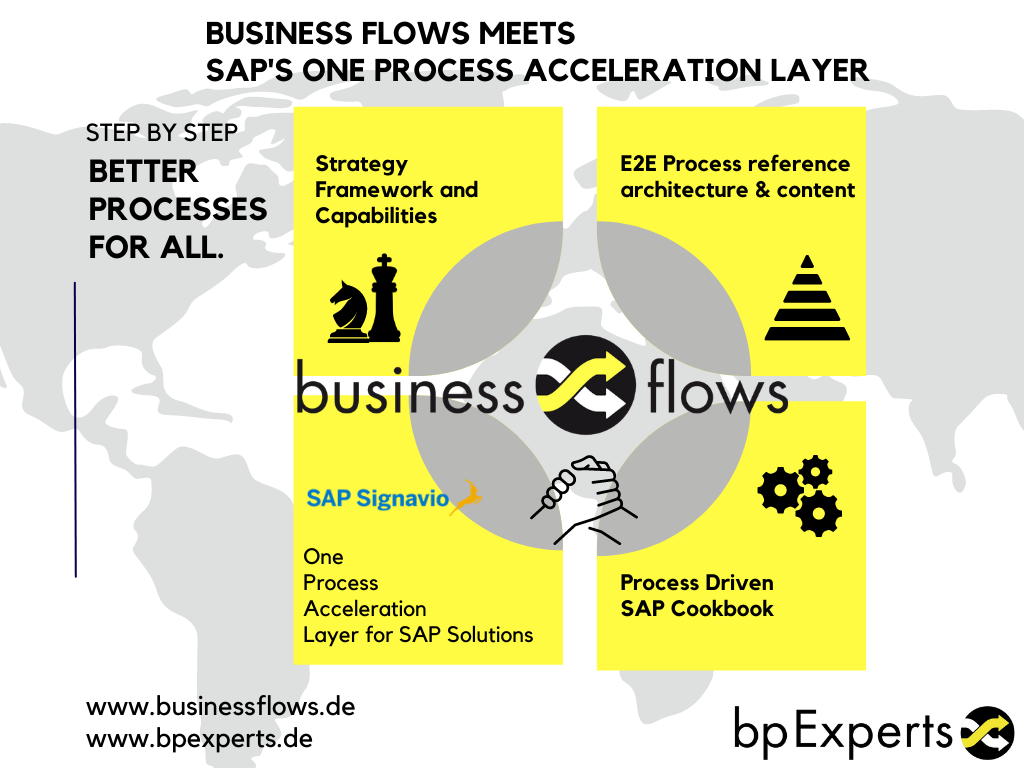 Newsfeed — bpExperts