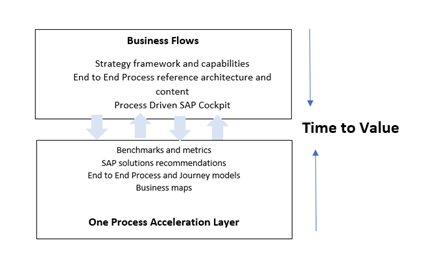 Newsfeed — bpExperts