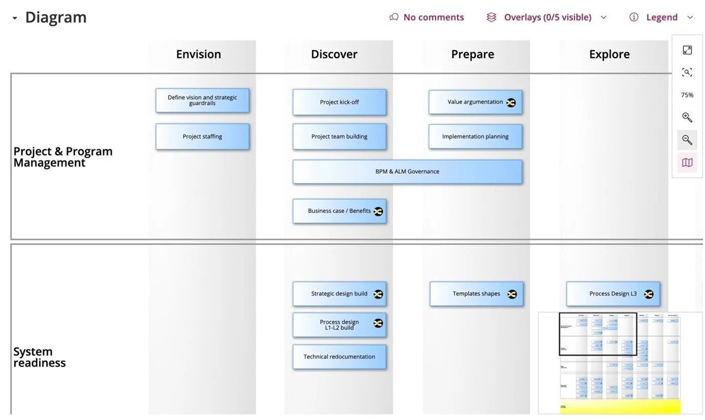 Newsfeed — bpExperts