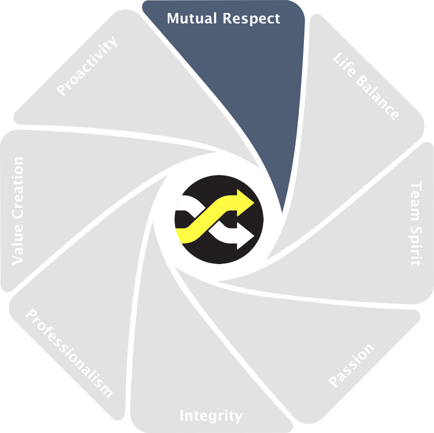 Mutual respect — bpExperts