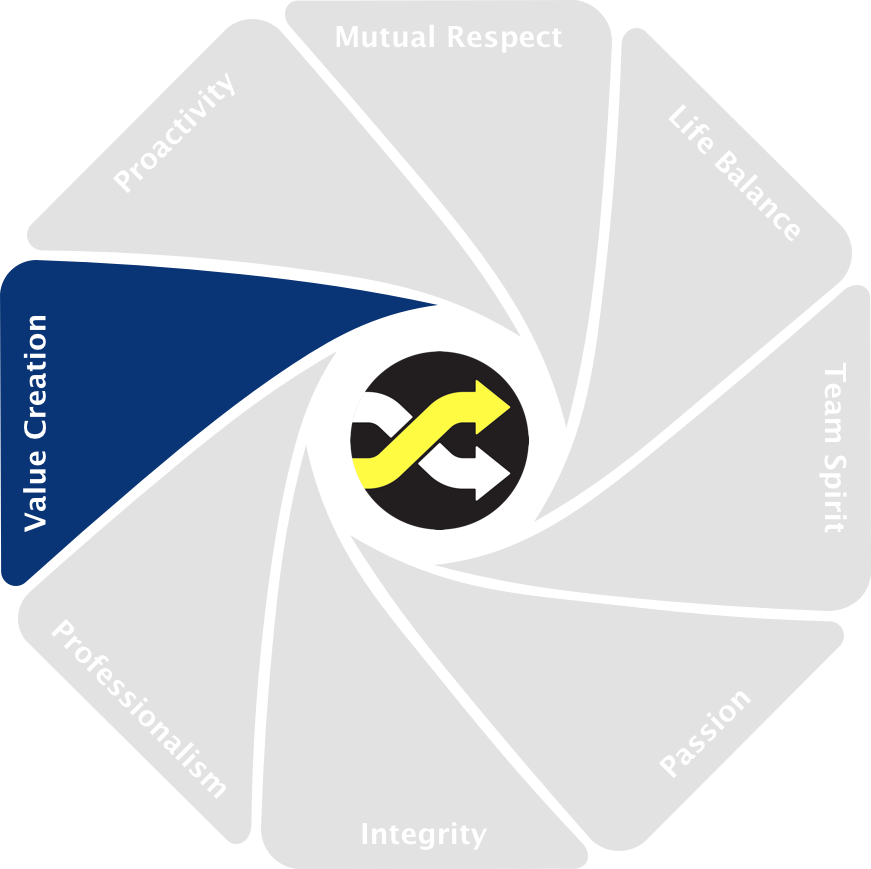 Value Creation — bpExperts