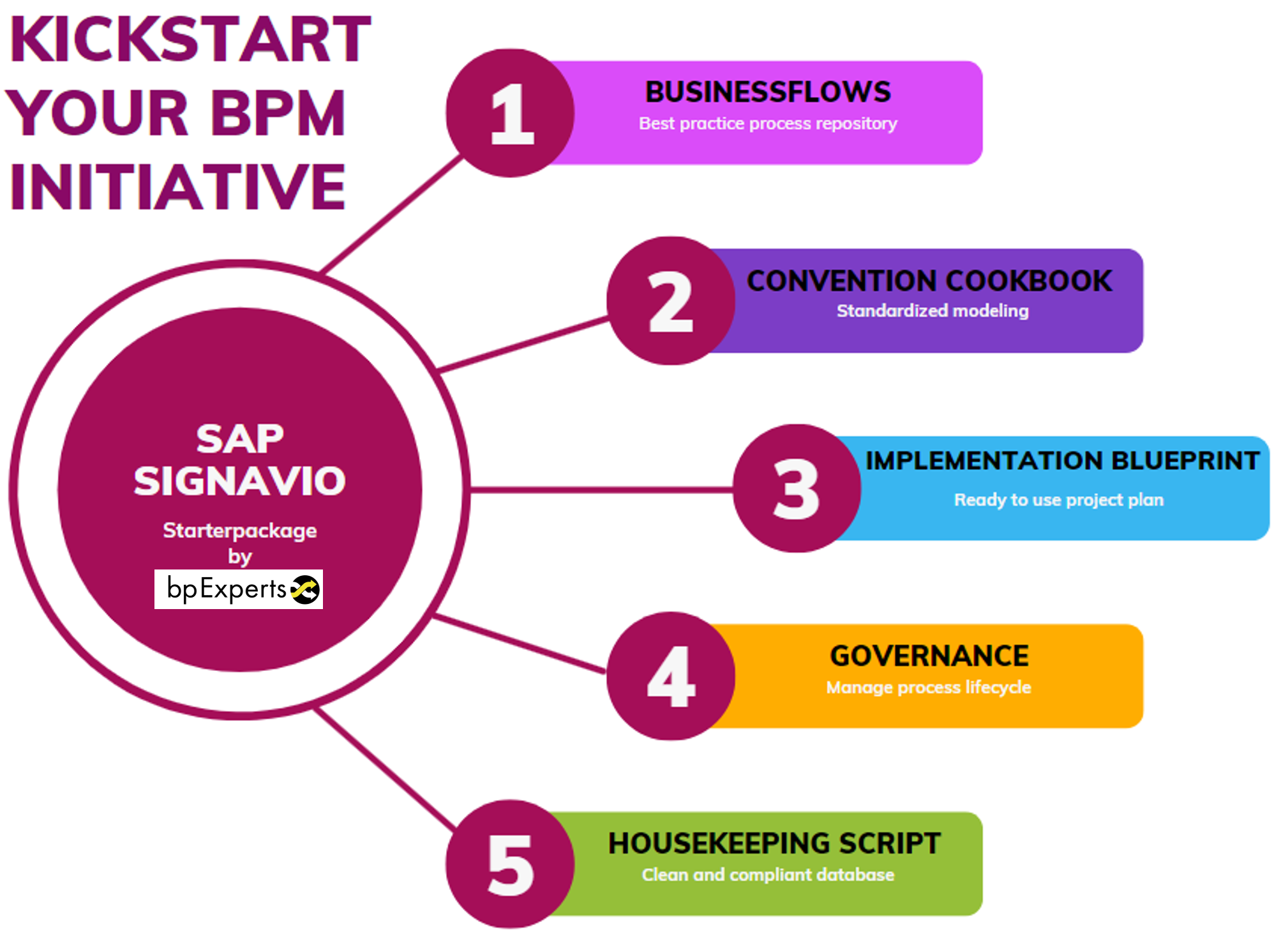 Newsfeed — bpExperts