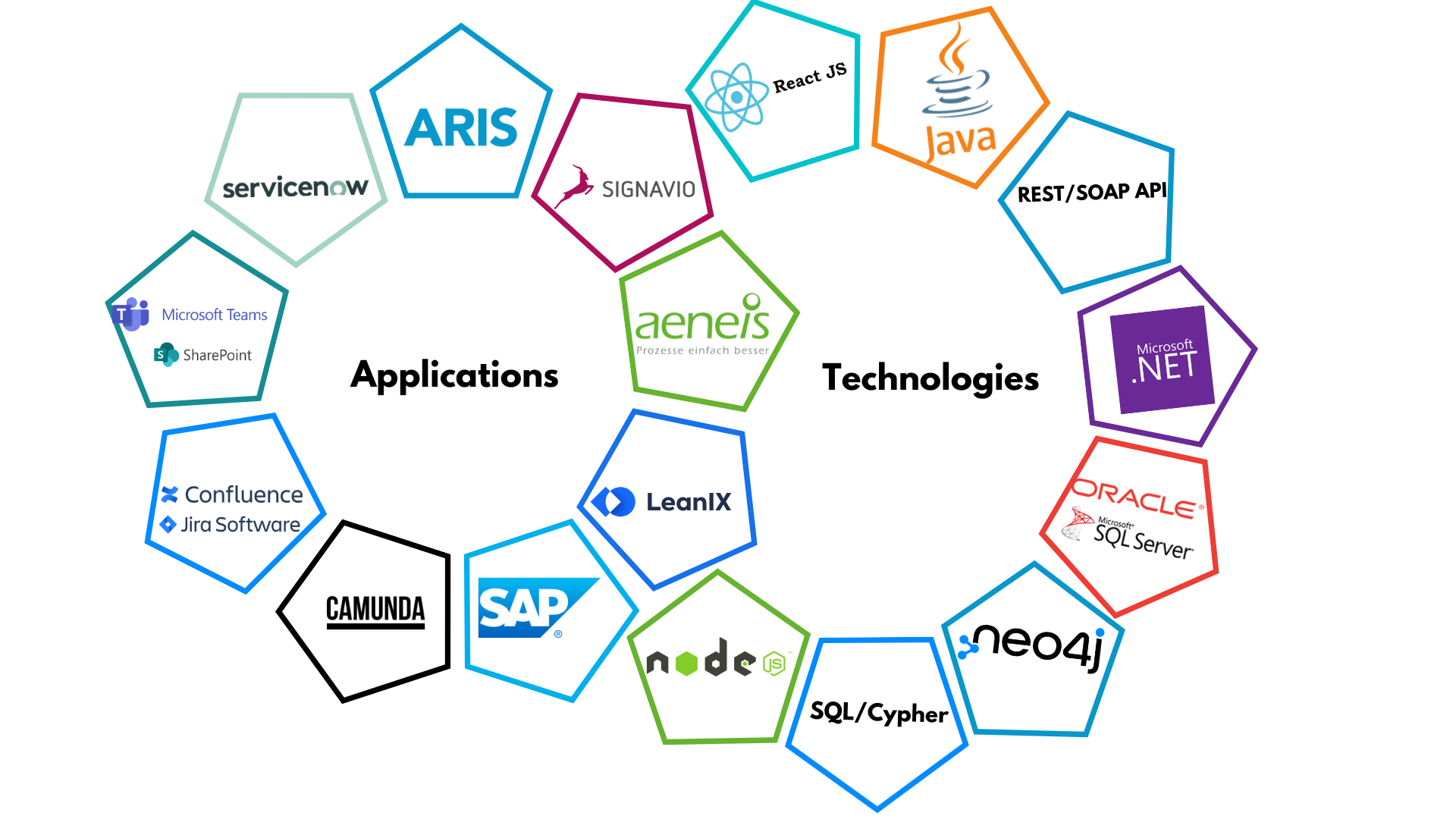 About TechLab — bpExperts