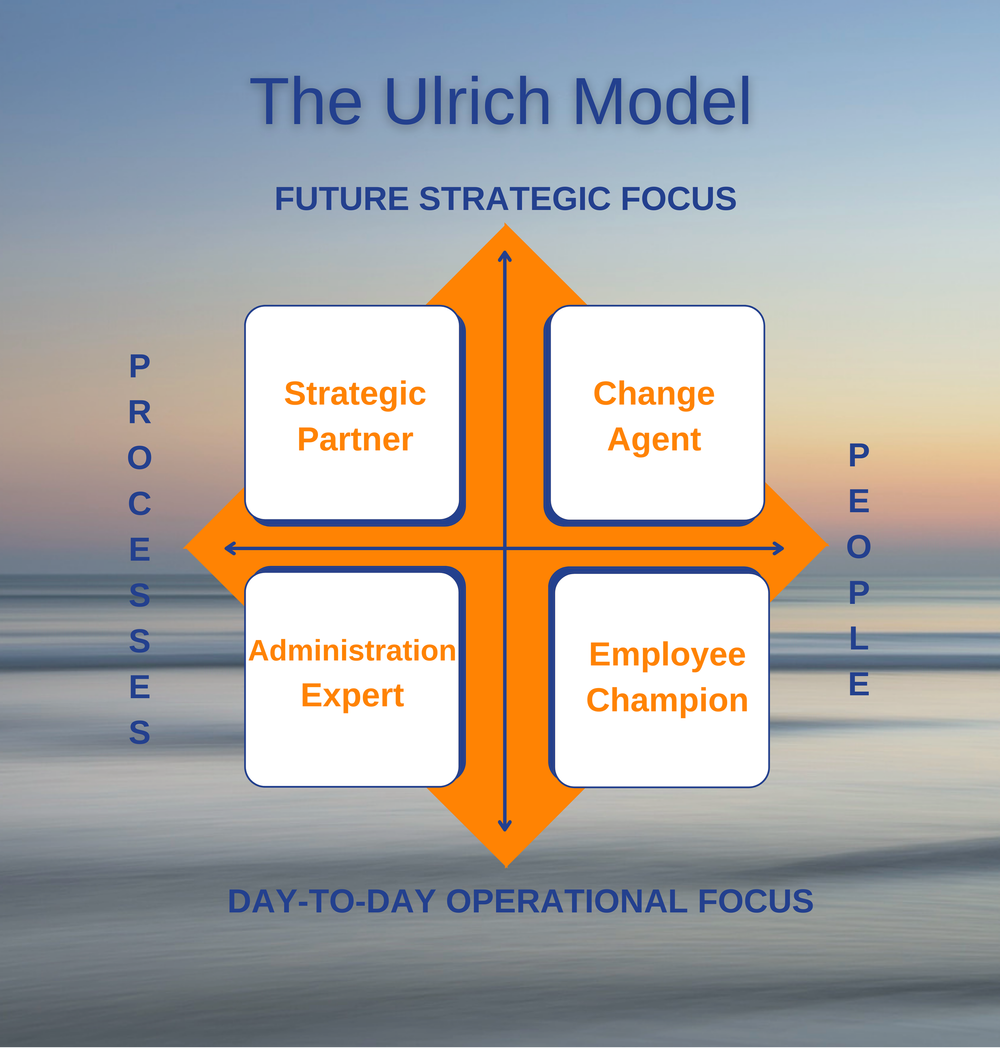 The success of the Ulrich Model and it's suitability for today’s SME community — ProAction HR ...