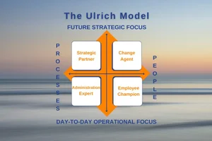 Does the Ulrich Model still work for today’s SME community? — ProAction ...