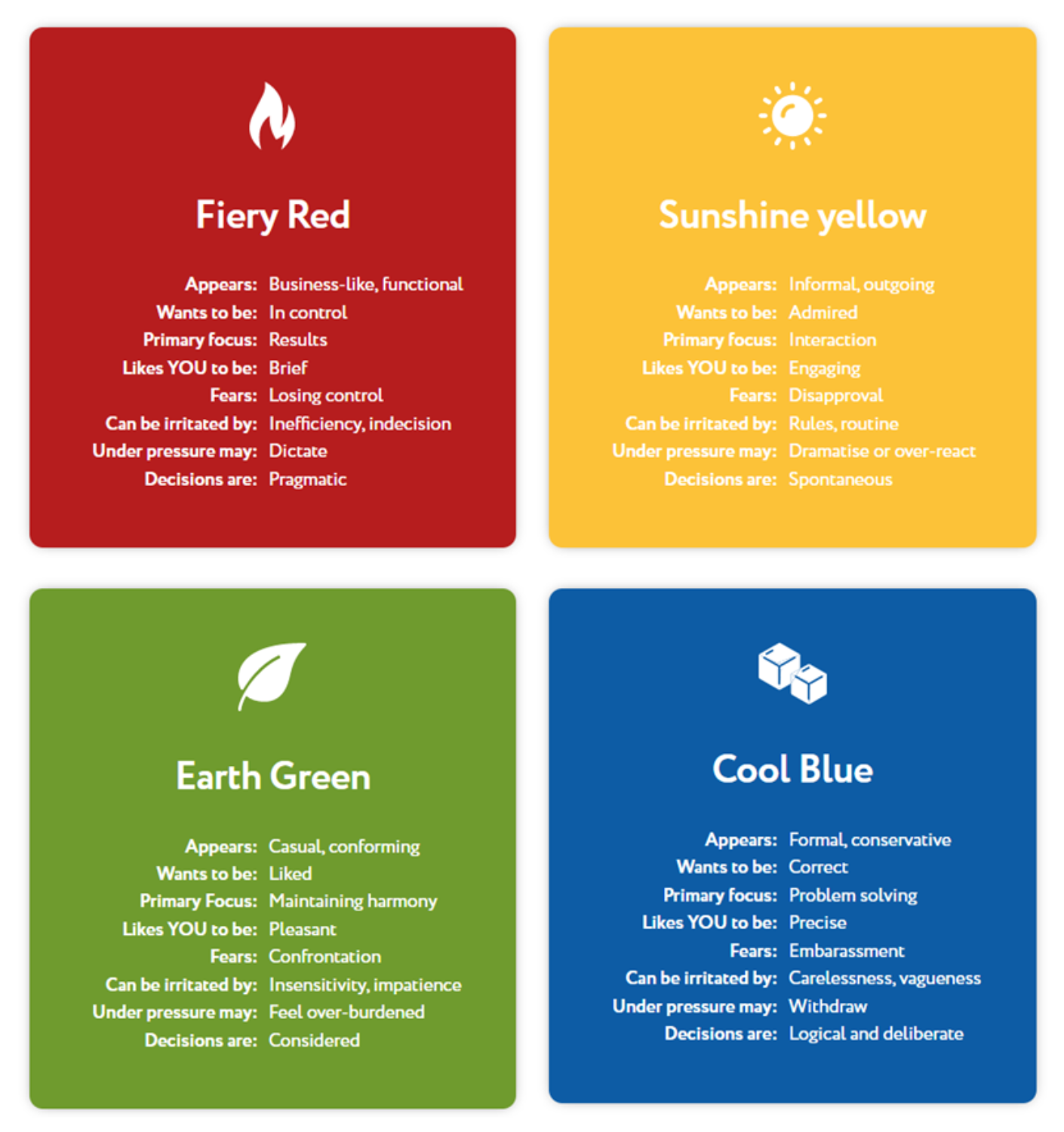 Insights Discovery® Colour Energies Explained – WVTC