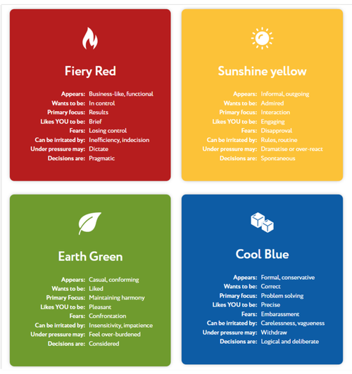 The Power of Colour in the Workplace — ProAction HR - We Deliver People ...