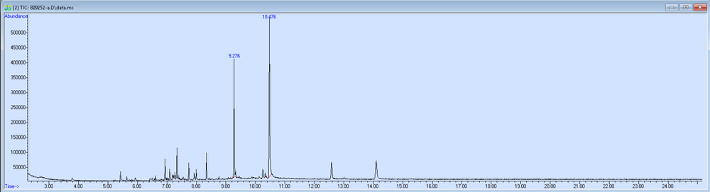 Lab Results — UNC Street Drug Analysis Lab
