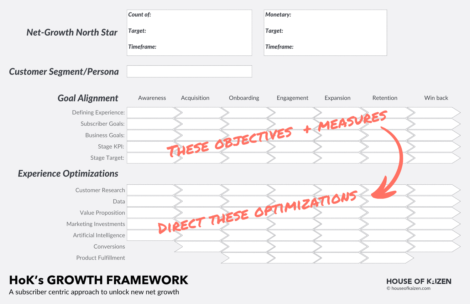 Download HoKs Growth Framework Worksheet — House of Kaizen