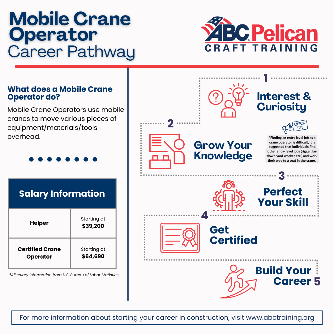 Mobile Crane Operator Training — ABC Pelican Craft Training