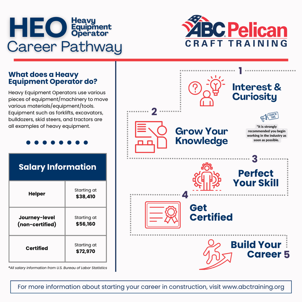 Heavy Equipment Operator Training — ABC Pelican Craft Training