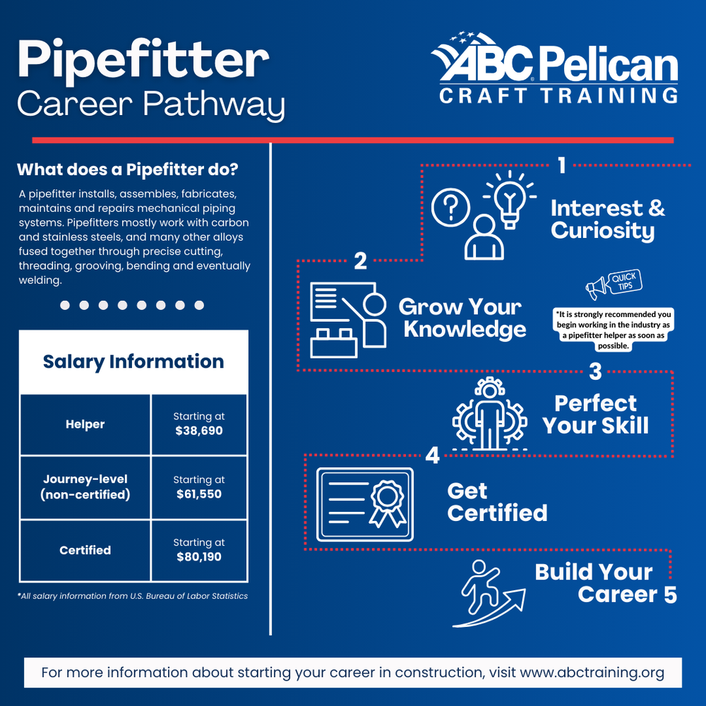 Pipefitting Training — ABC Pelican Craft Training