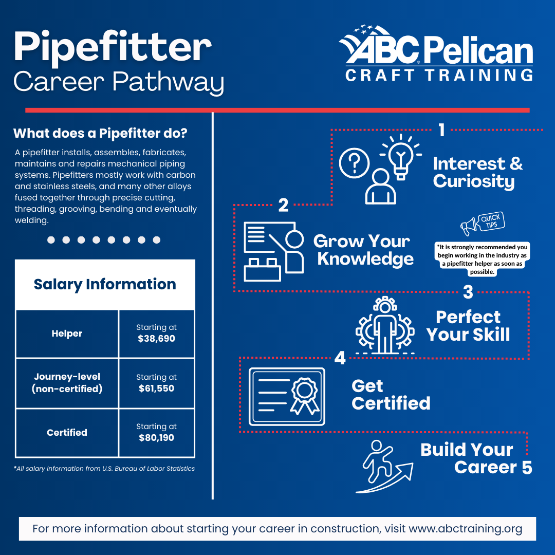 Pipefitting Training — ABC Pelican Craft Training