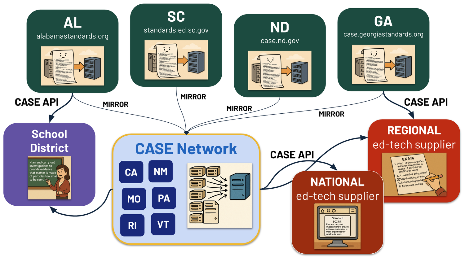 Satchel — Common Good Learning Tools