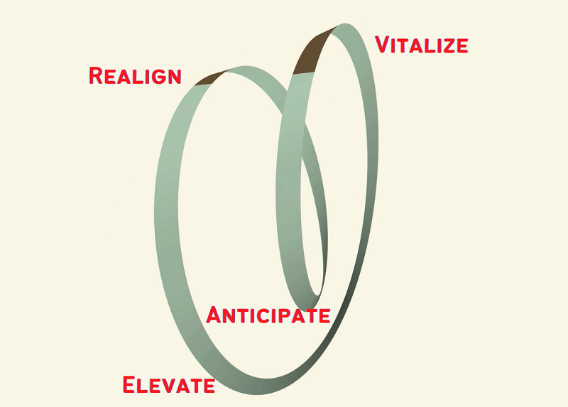 Who We Are — Red Admiral Ventures