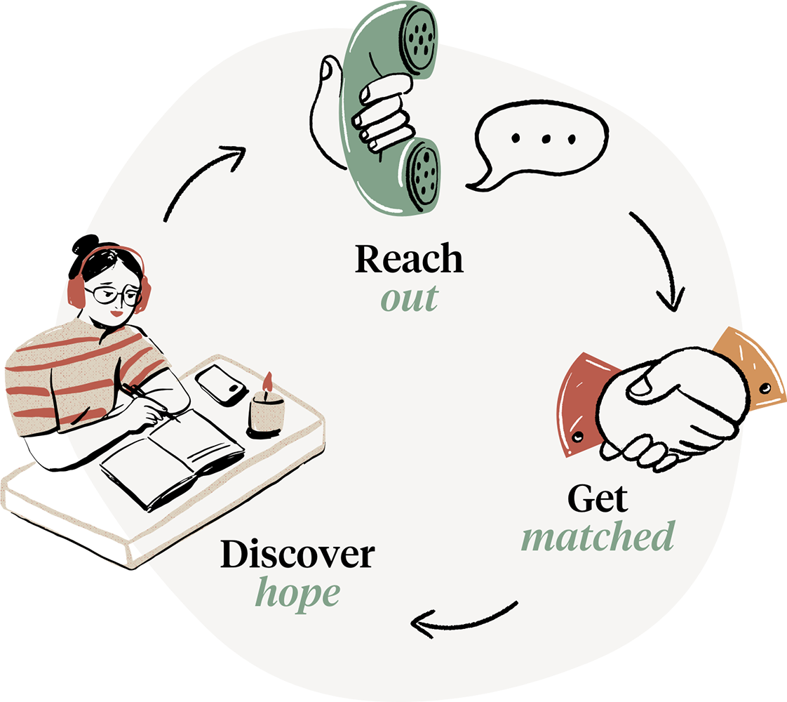 Discover Hope Therapy - Accepting New Patients