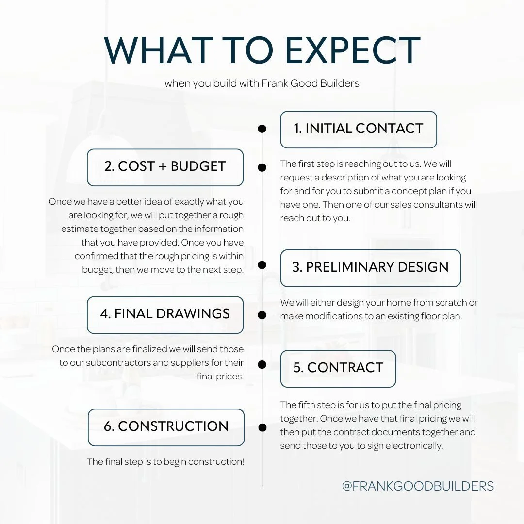 Modern Craftsmen | Frank Good Builders