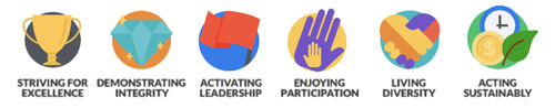 AIESEC Mission — AIESEC in Canada