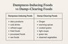 Understanding Dampness in the Body: A TCM Explanation — Open Care ...