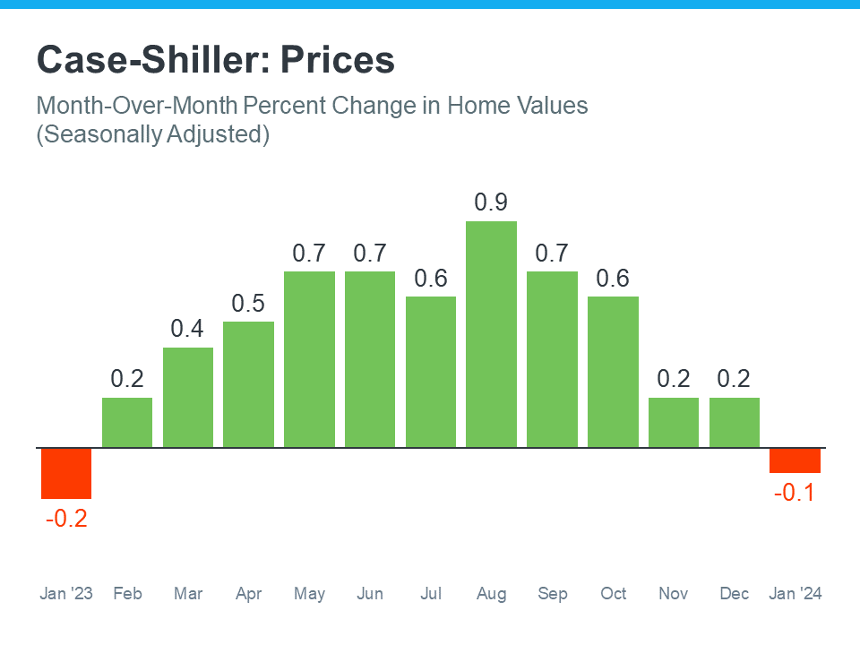 What You Really Need To Know About Home Prices — The Shanken Team ...