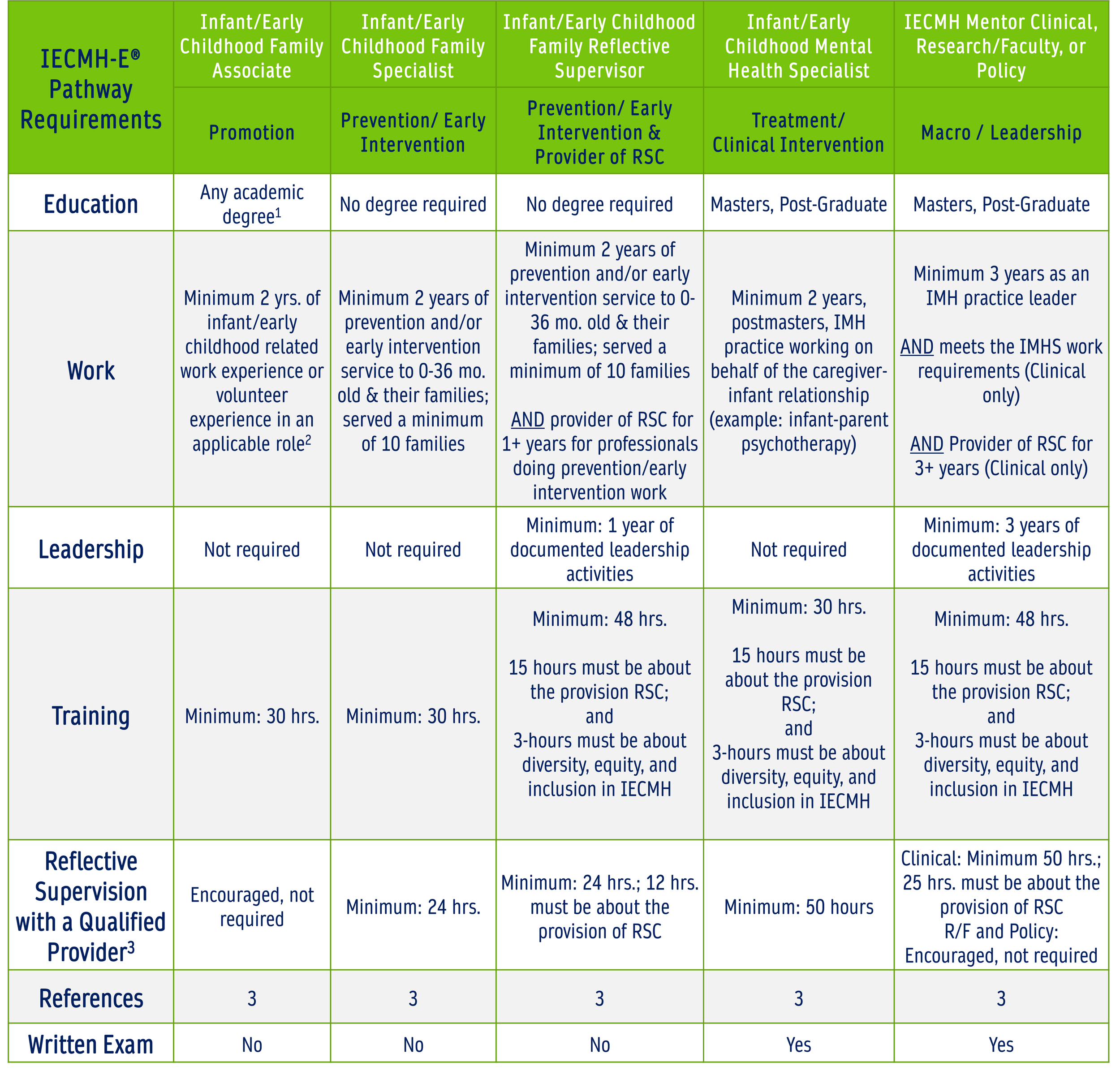 Endorsement — The Association of Infant Mental Health in Tennessee