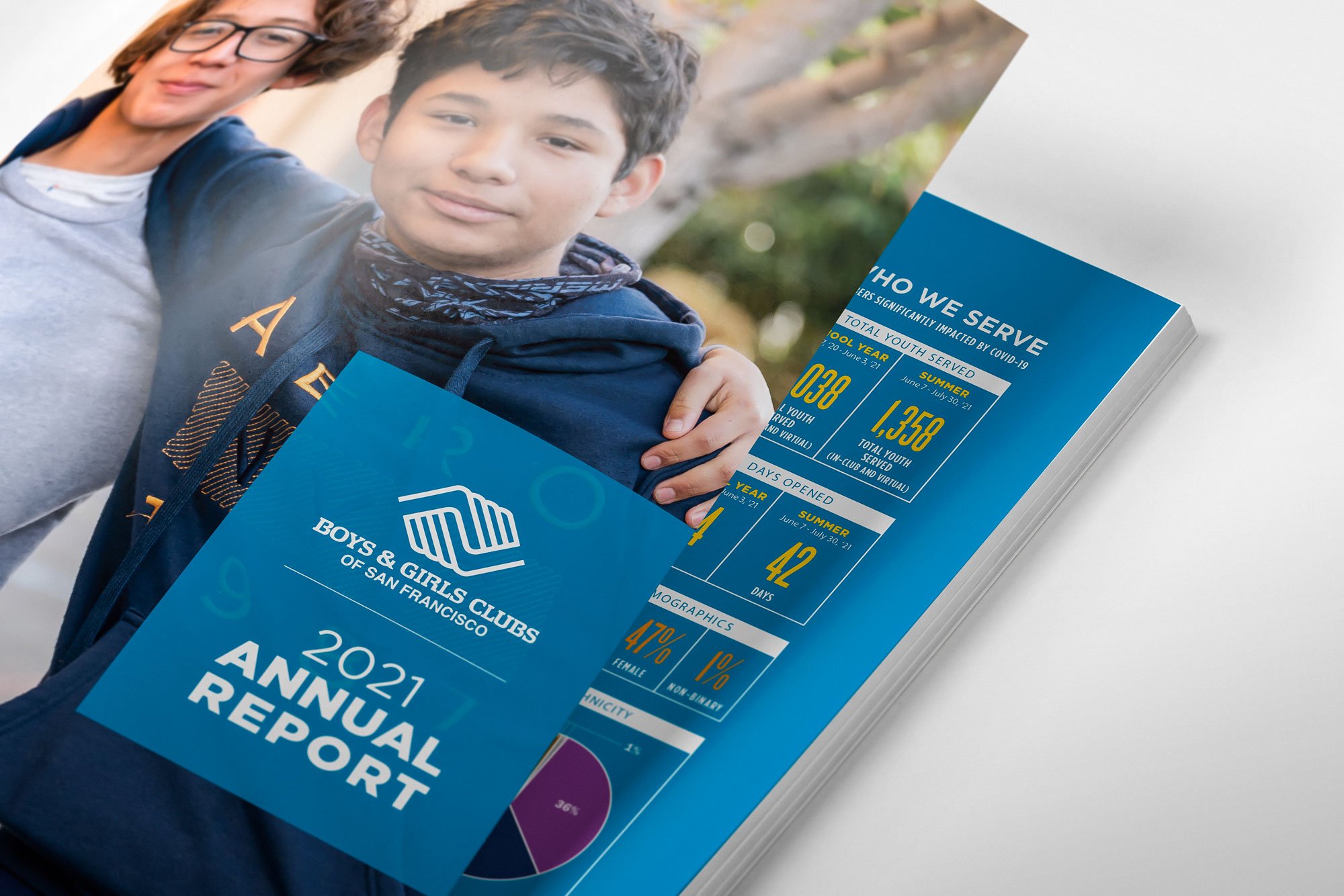 Boys and Girls Clubs of San Francisco — SDG
