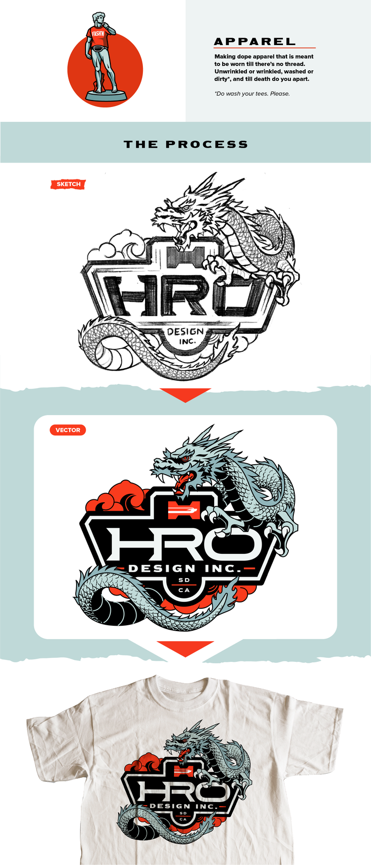 APPAREL — HRO DESIGN INC.