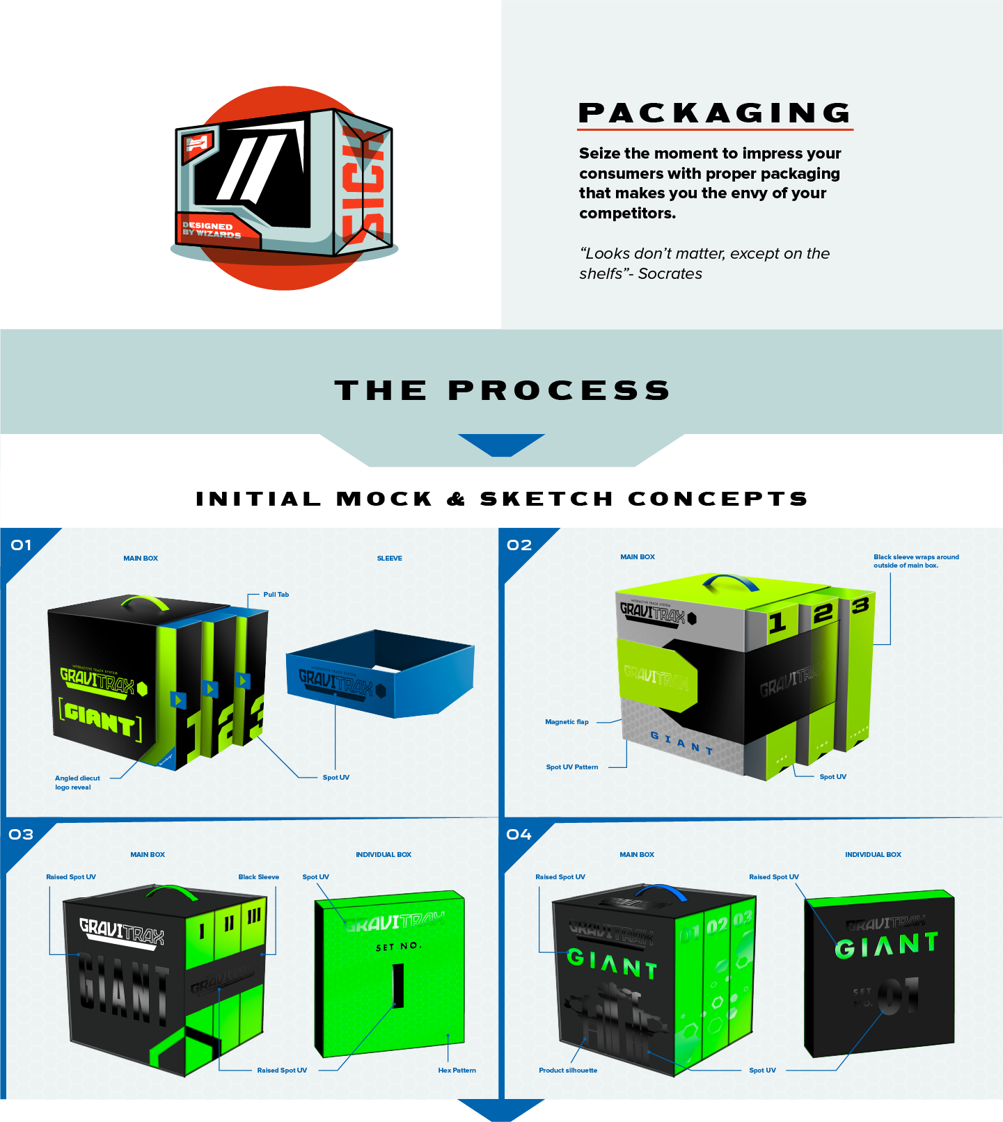 PACKAGING — HRO DESIGN INC.