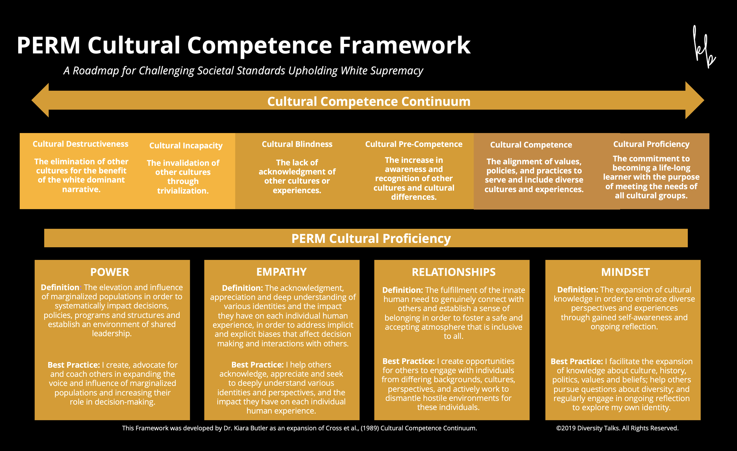 perm cultural competence framework — kiara n butler | org coach