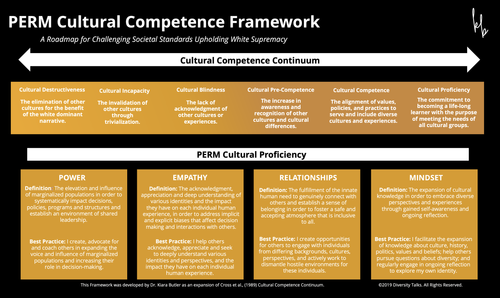 perm cultural competence framework — kiara n butler | org coach