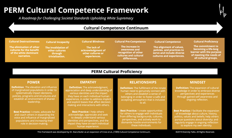 perm cultural competence framework — kiara n butler | org coach