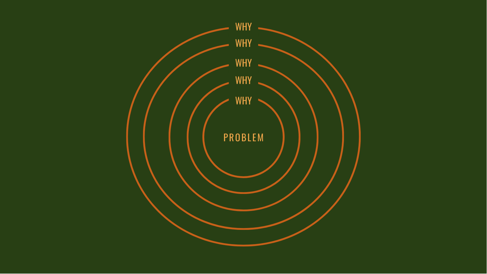 Think Bigger - Solving Broader Business Problems — Steve Quinlan