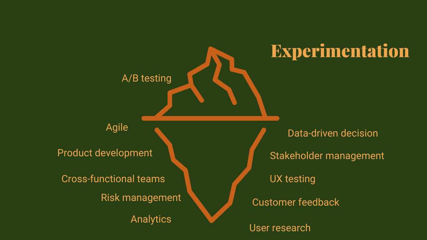 Maximising Risk Management with Experimentation: More than Just A/B ...