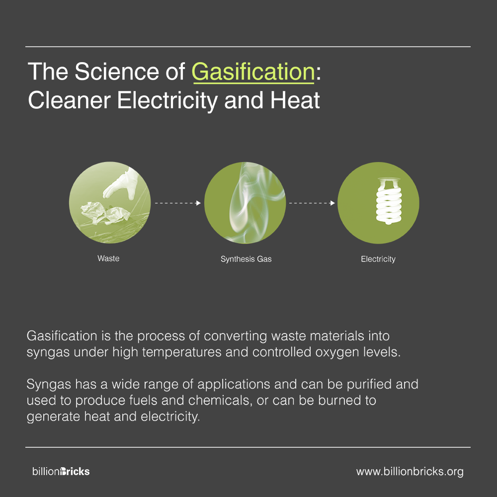 Powering the Future: How Waste Management is Turning Waste into Energy ...